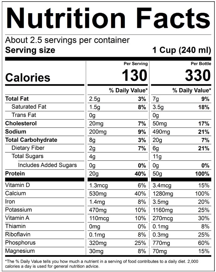 Products Builder - Shamrock